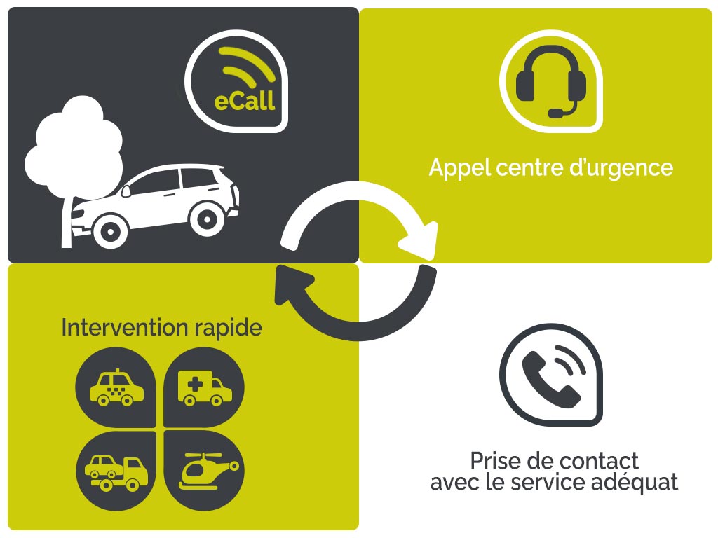 eCall : le système d'appel d'urgence obligatoire