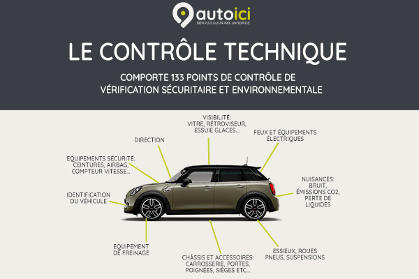 Contrôle technique automobile : points de contrôle et réglementation